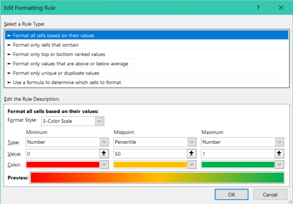 Làm thế nào để tạo progress bar trong Excel - Picassia